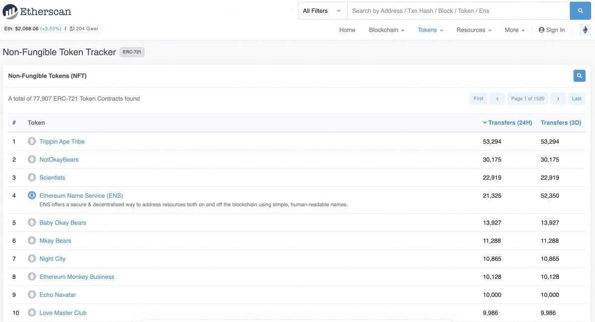 20 NFT Rarity Tools For Ranking NFTs With Ease