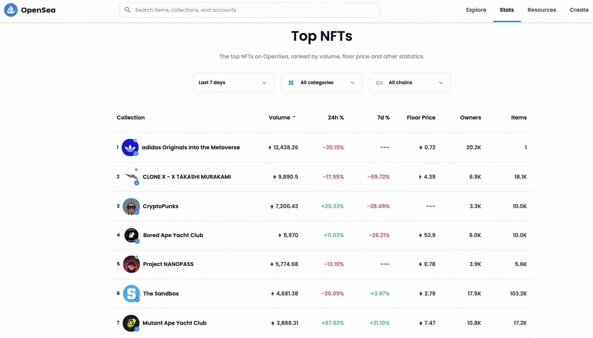 NFT Rarity: 17 Tools For Ranking Rare NFTs